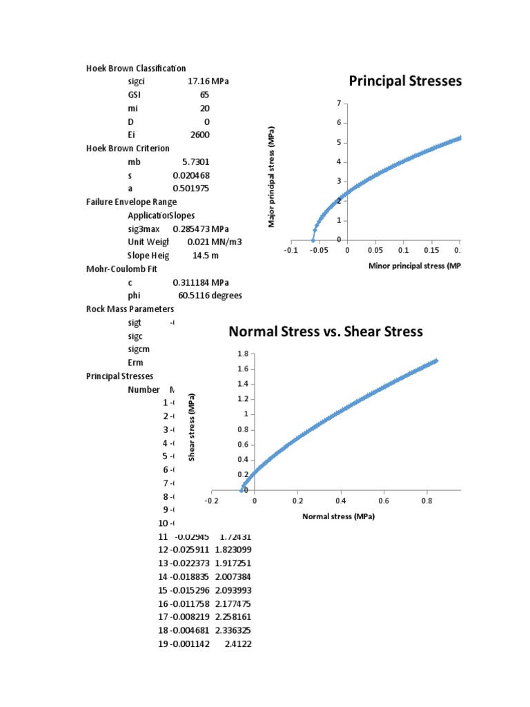 Hargomulyo Roclab | PDF | Building Engineering | Classical Mechanics