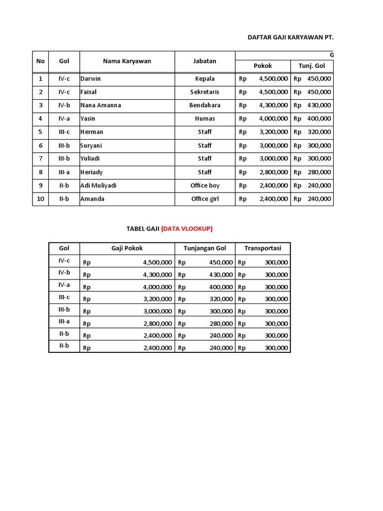 Contoh Sample Data Latihan Hlookup Vlookup 2 | PDF