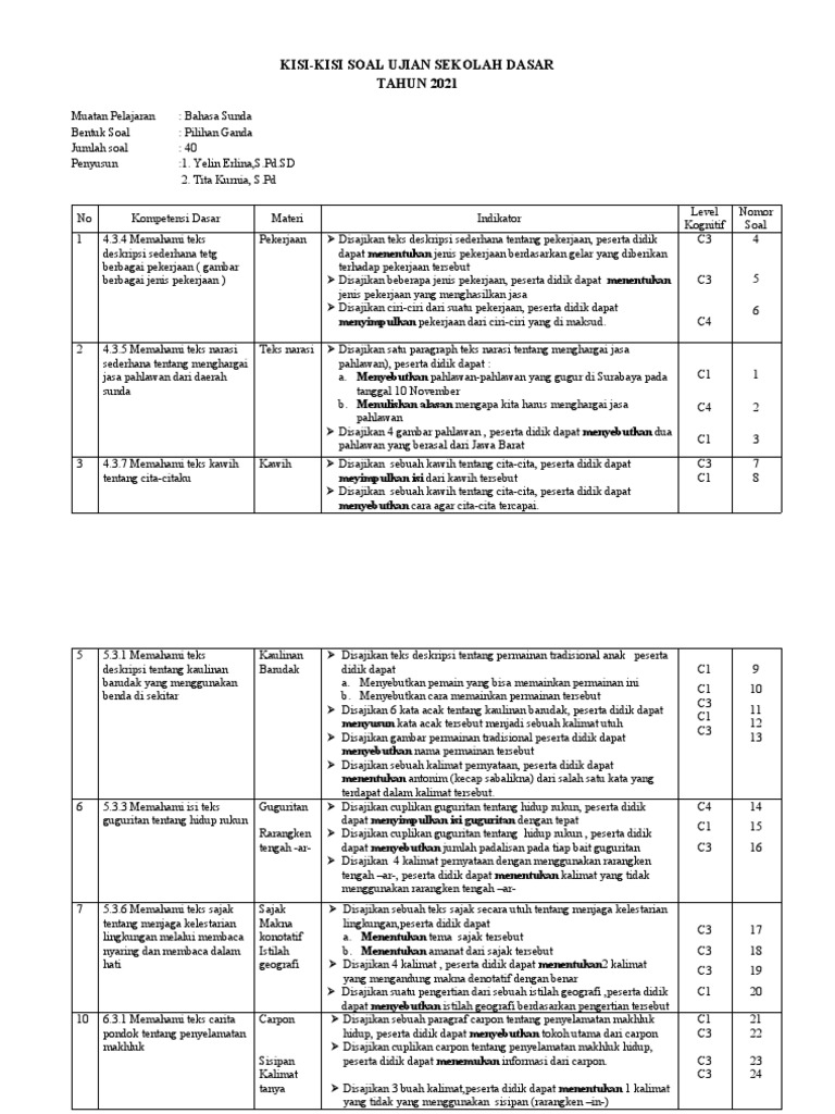 Kisi-Kisi Bahasa Sunda | PDF