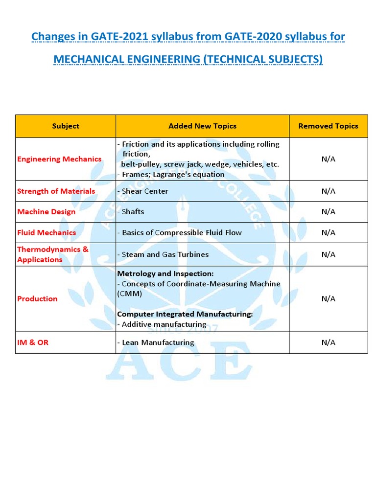 GATE 2021 Mechanical Engineering Syllabus 1 | PDF | Heat Transfer ...