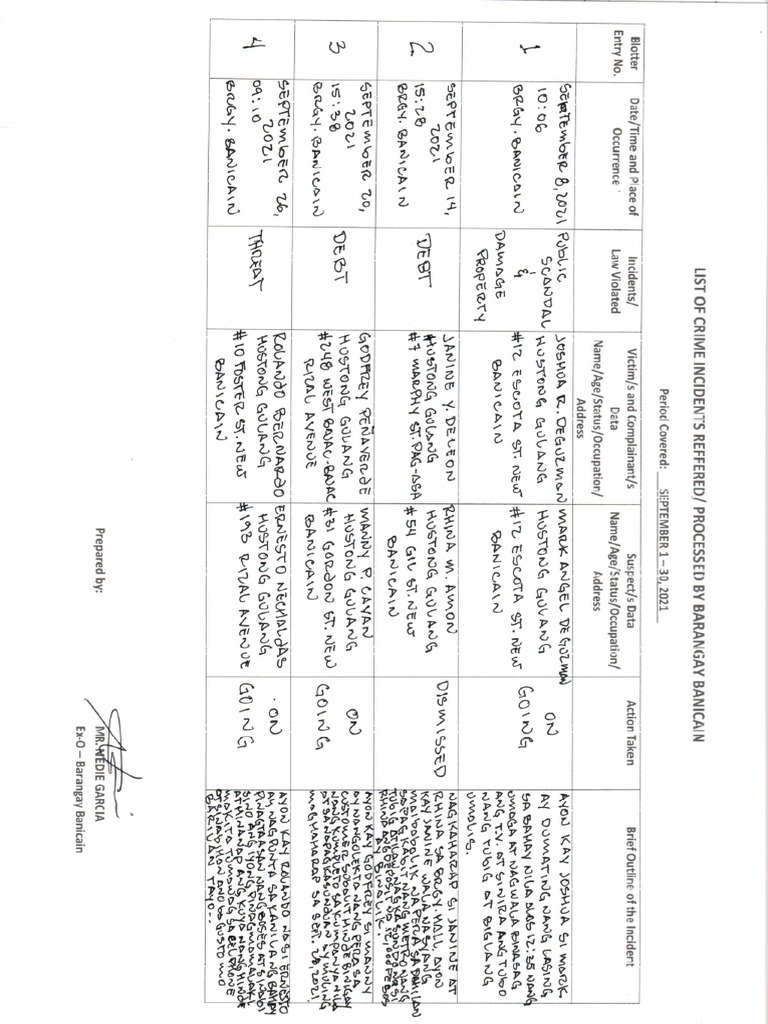 Barangay Incident Report September 2021 | PDF