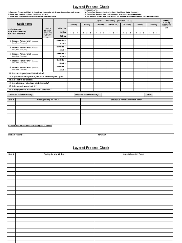 Layered Audit | PDF | Business