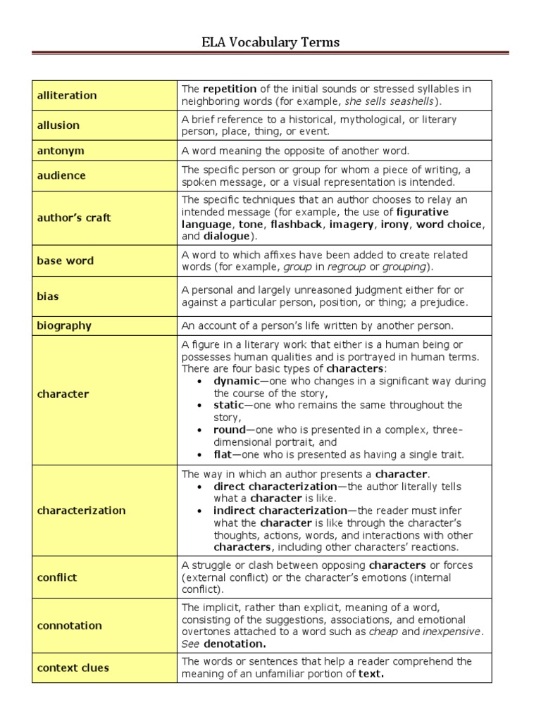 ELA Vocabulary Terms (SCS) | PDF | Narration | Sentence (Linguistics)