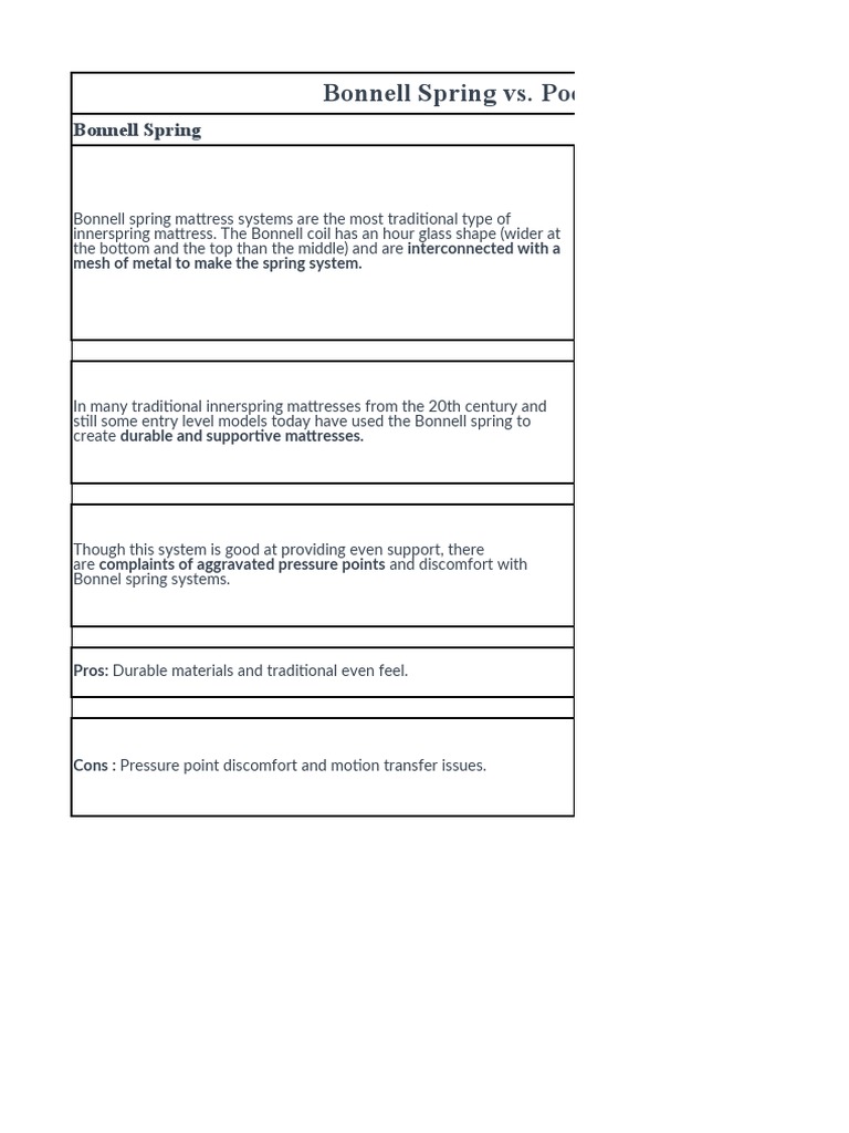 Bonnell Spring vs. Pocket Spring | PDF | Mattress