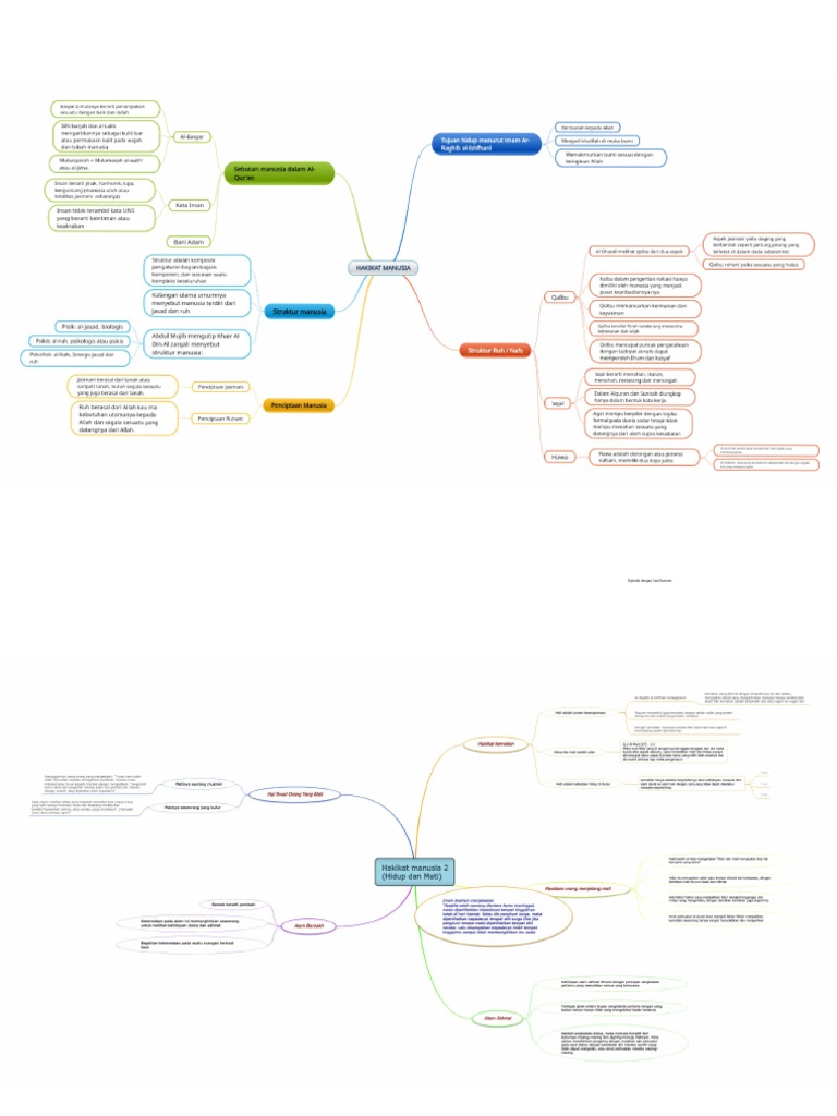 Rangkuman Pertemuan Mind Mapping Agama | PDF