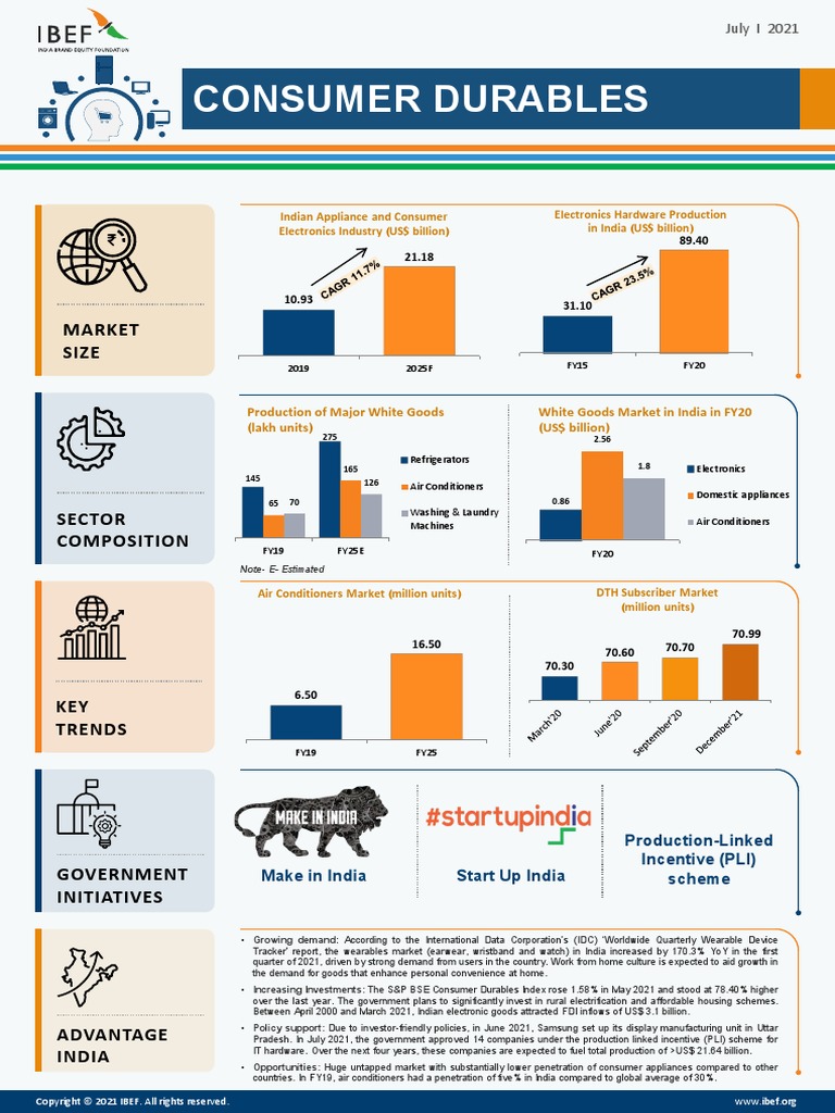 Consumer Durables Infographic July 2021 | PDF | Home Appliance | Economies