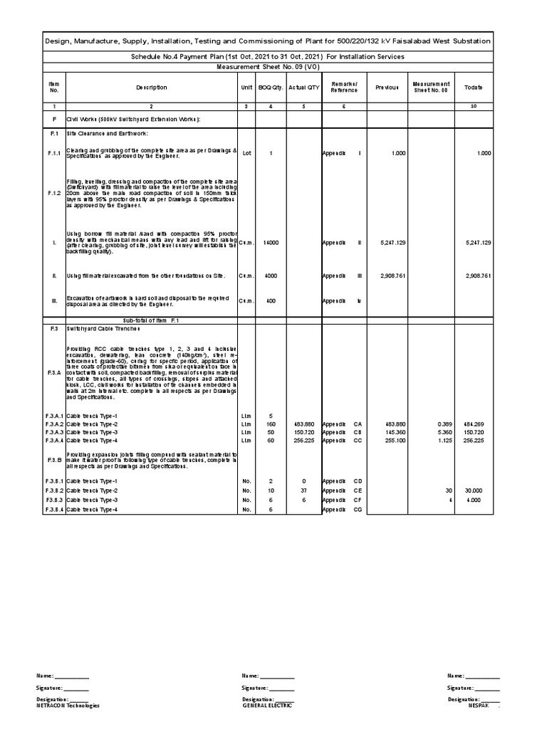 Faisalabad Substation Installation Payment Plan | PDF | Electrical ...
