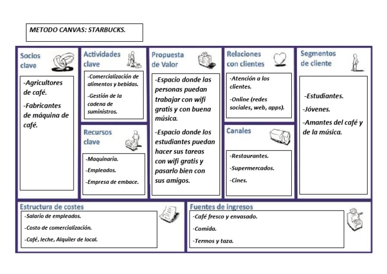 Modelo Canvas STARBUCKS TAREA | PDF