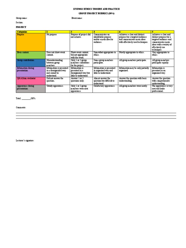 Rubric Assignment Ethics Theory Practise | PDF | Information ...