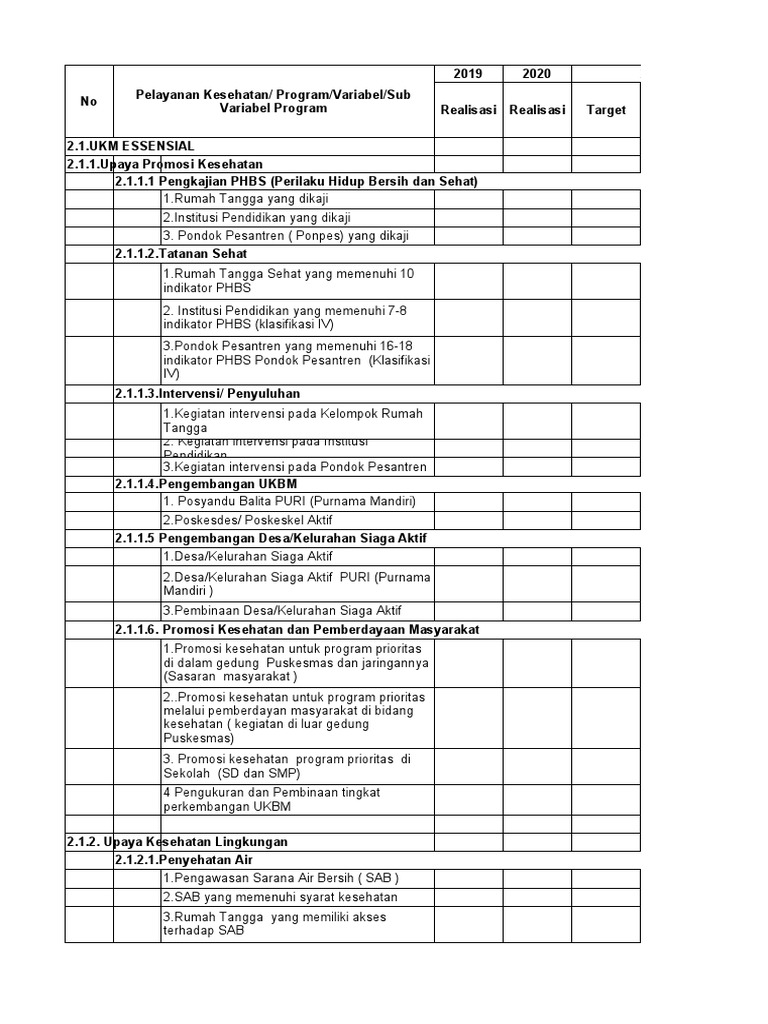 Form RBA UKM ESENSIAL | PDF