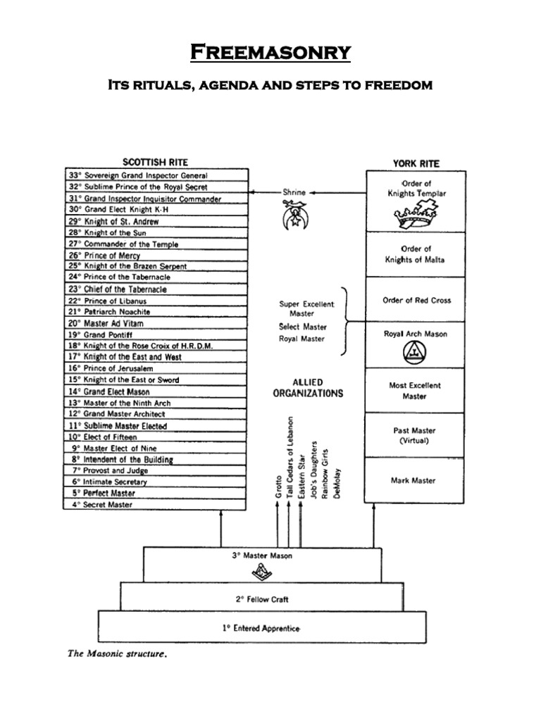 Freemasonry Booklet - 2 | PDF | Freemasonry | Prayer