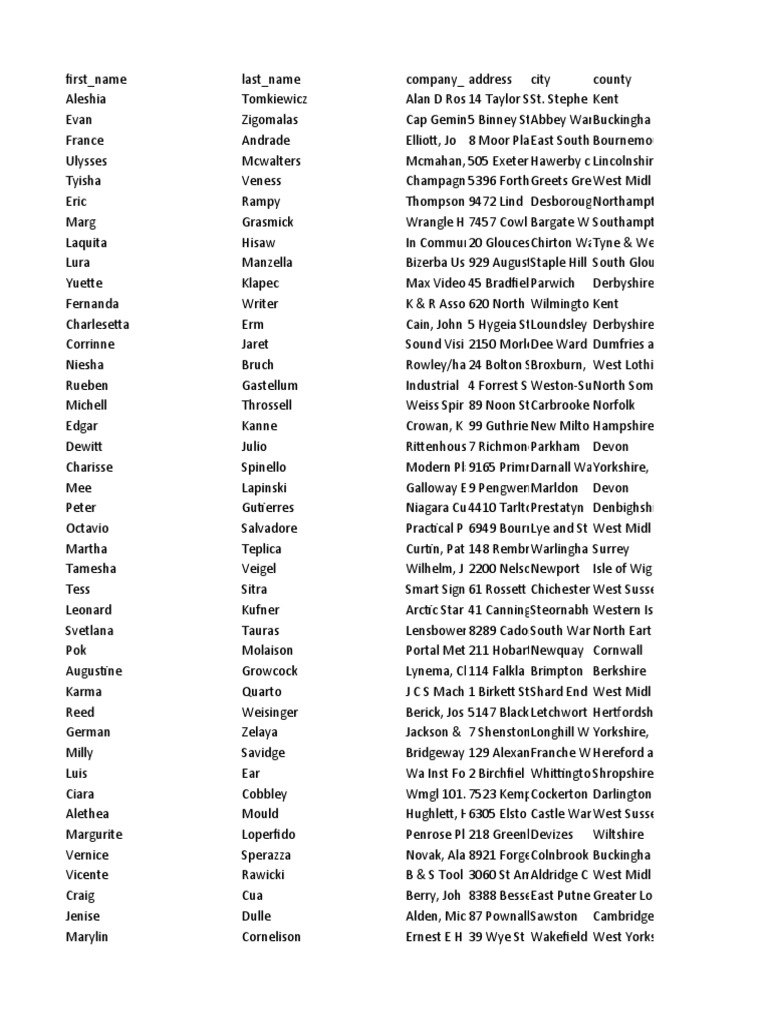 Employee Data Samples and Examples | PDF