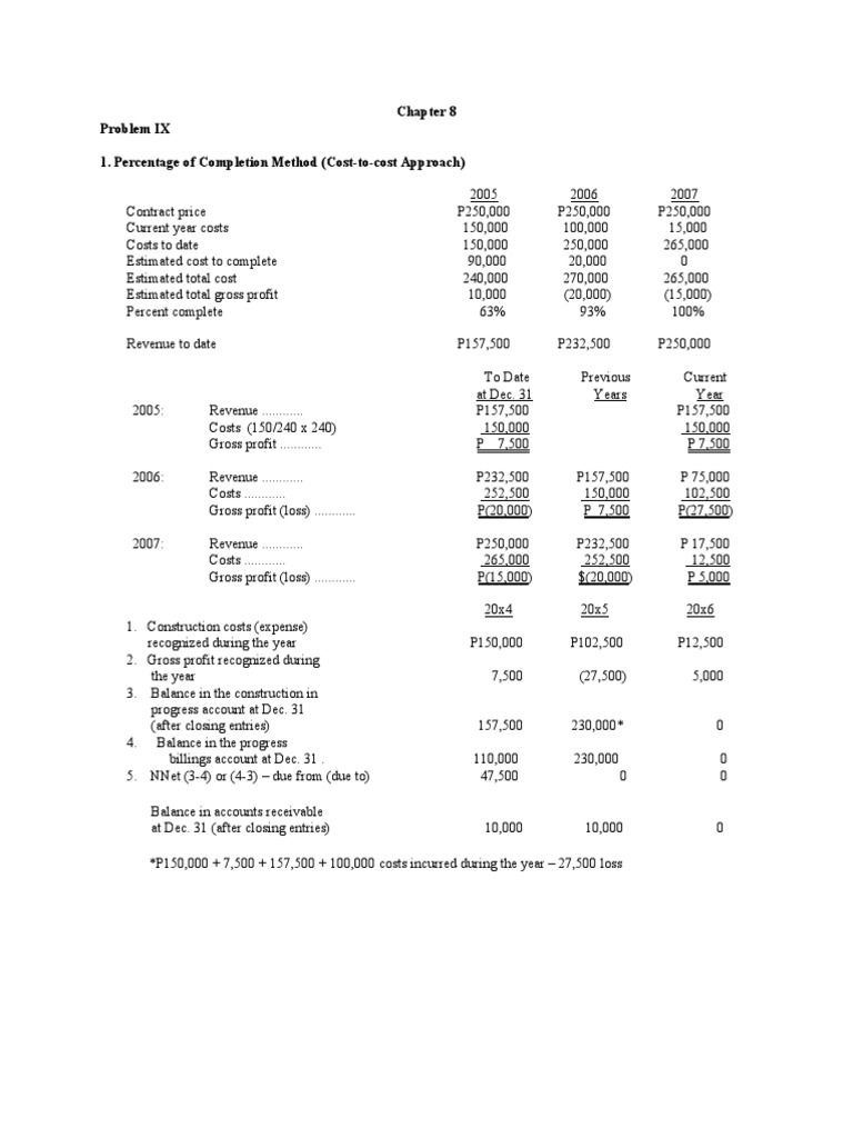 Advanced Accounting - Dayag 2015 - Chapter 8 - Problems IX | PDF ...