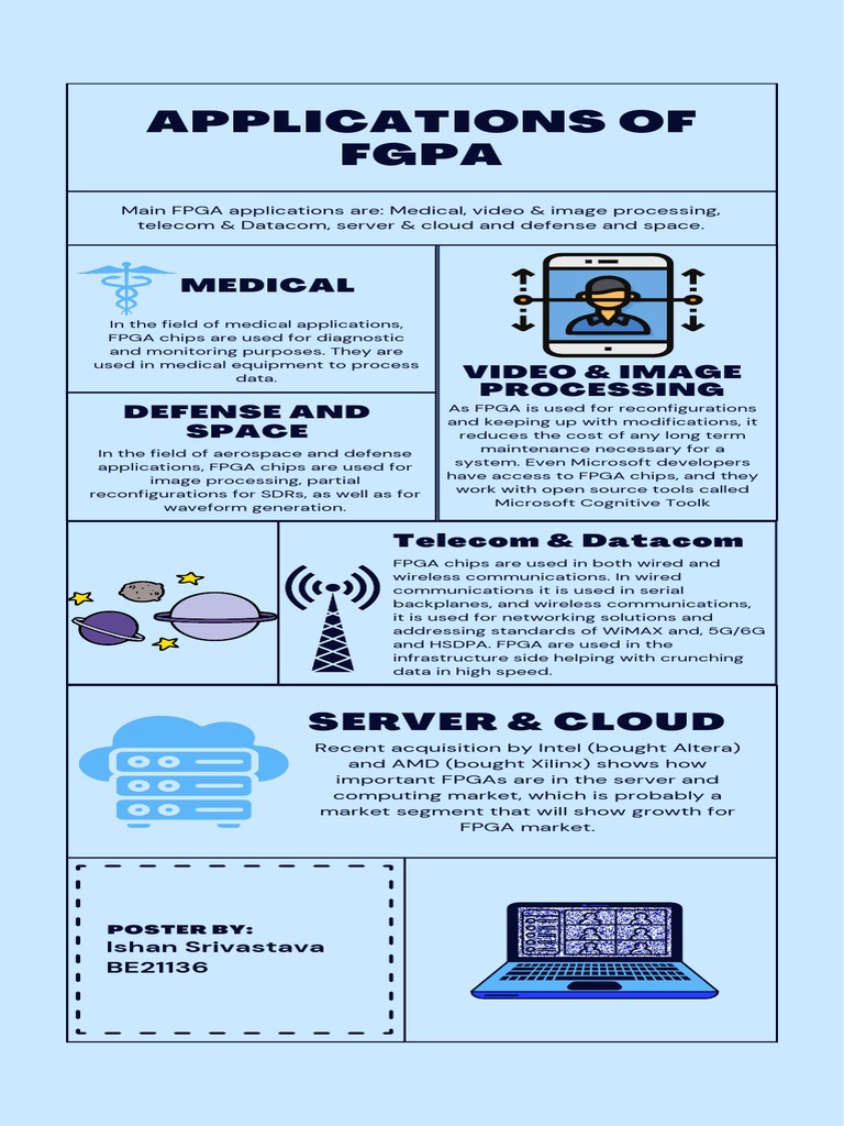 Application of FGPA | PDF
