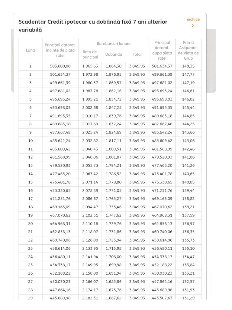 Credit Ipotecar ING Scadentar | PDF