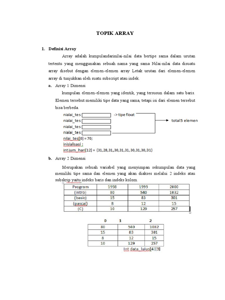 Contoh Array | PDF | Metode & Bahan Ajar | Sains & Matematika