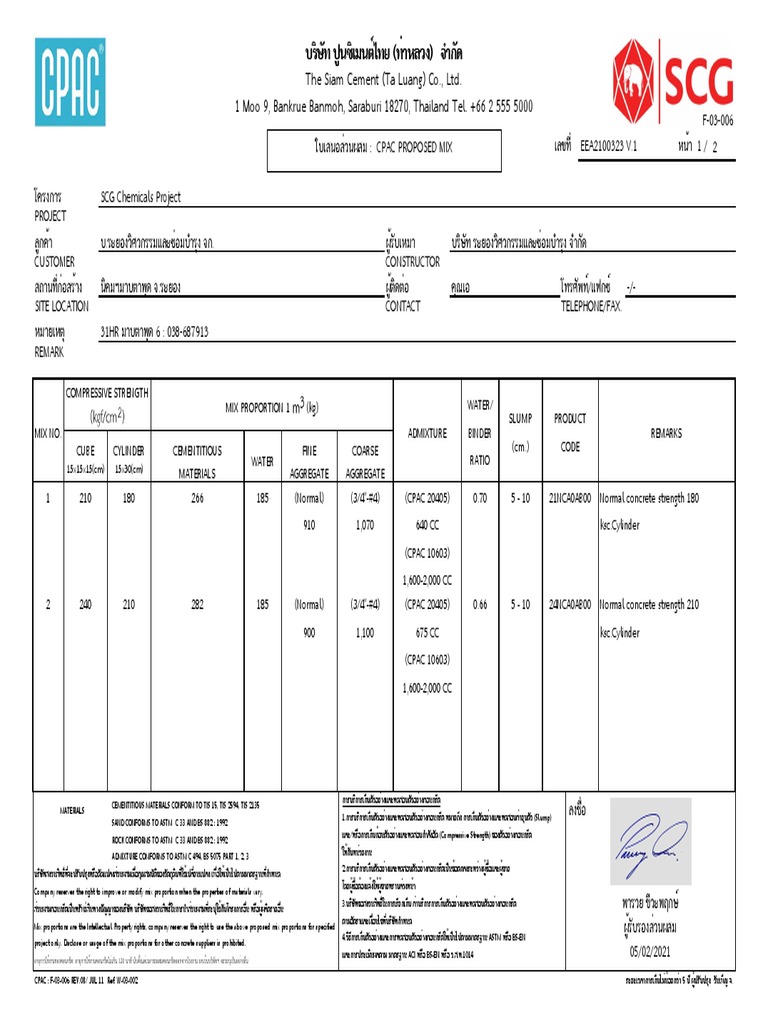 Mix Design 2021 | PDF