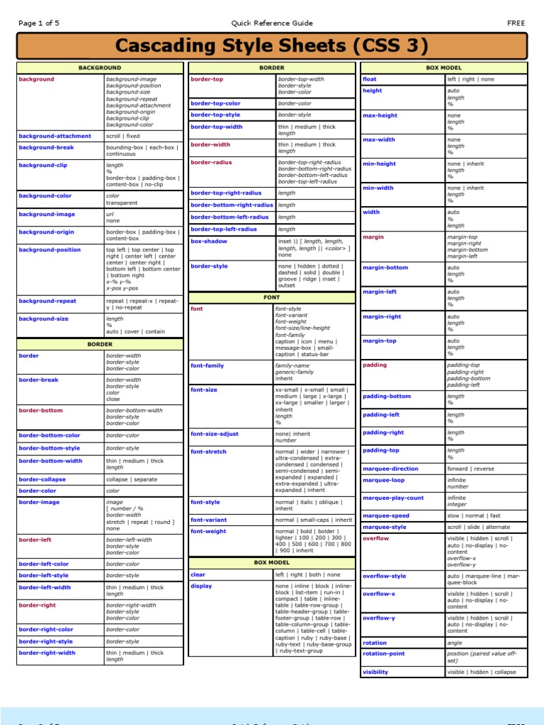CSS3 Cheat Sheet | Cascading Style Sheets | Graphic Design