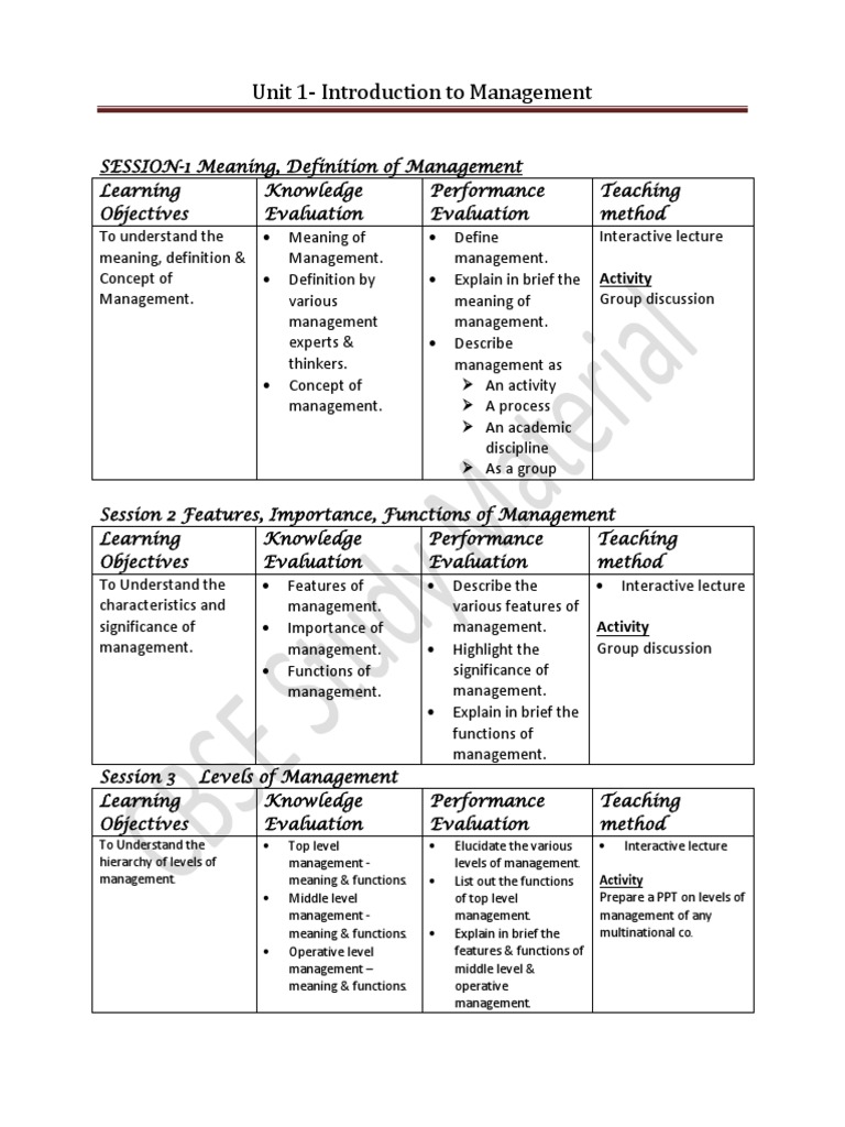 UNIT1 - Introduction To Management | PDF | Goal | Innovation