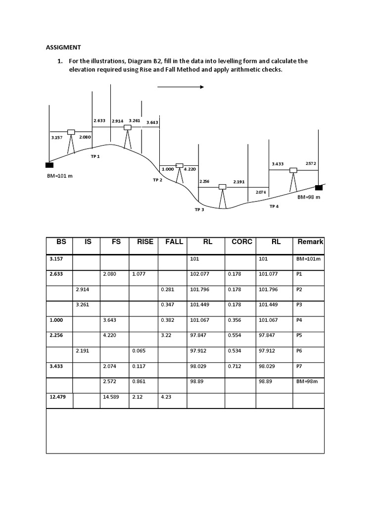 Elevation Required Using Rise and Fall Method and Apply Arithmetic ...