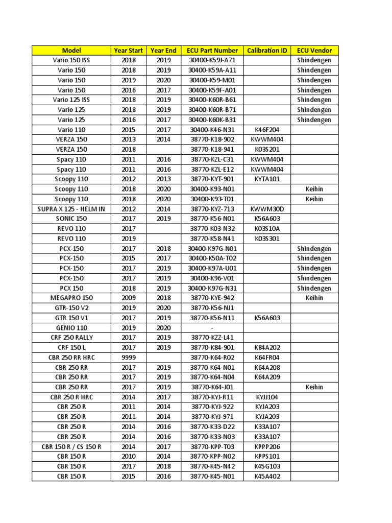 Model Year Start Year End ECU Part Number Calibration ID ECU Vendor ...