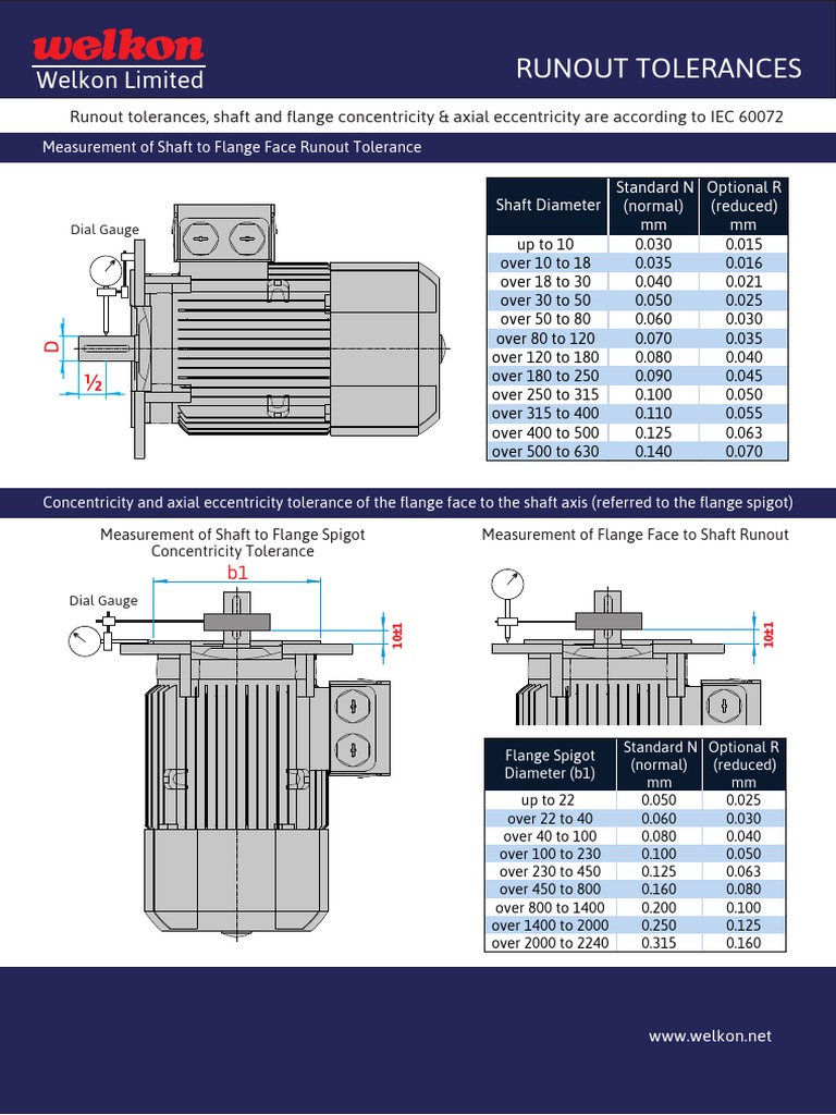 Runout Tollerances | PDF | Engineering Tolerance | Mechanical Engineering