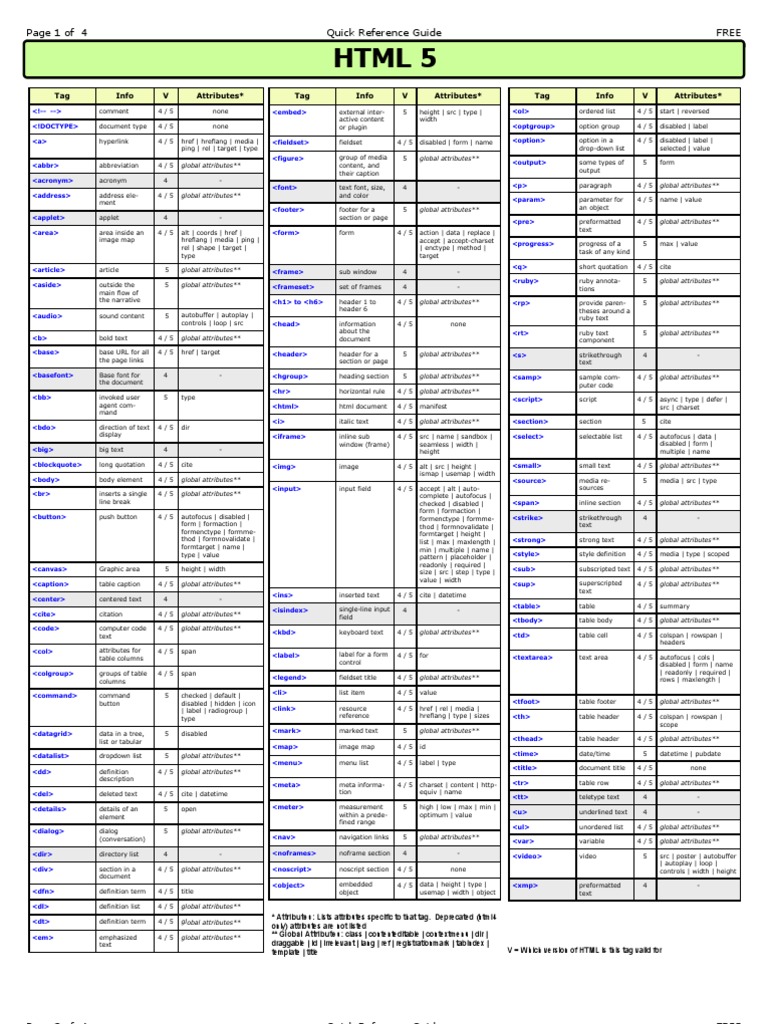 Quick Reference Guide HTML 5 | PDF | Business