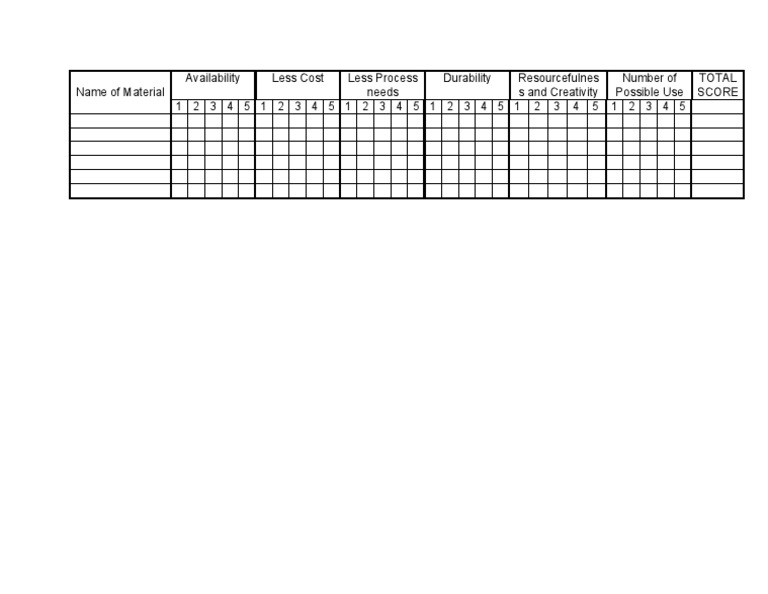 Name of Material Rating Sheet | PDF