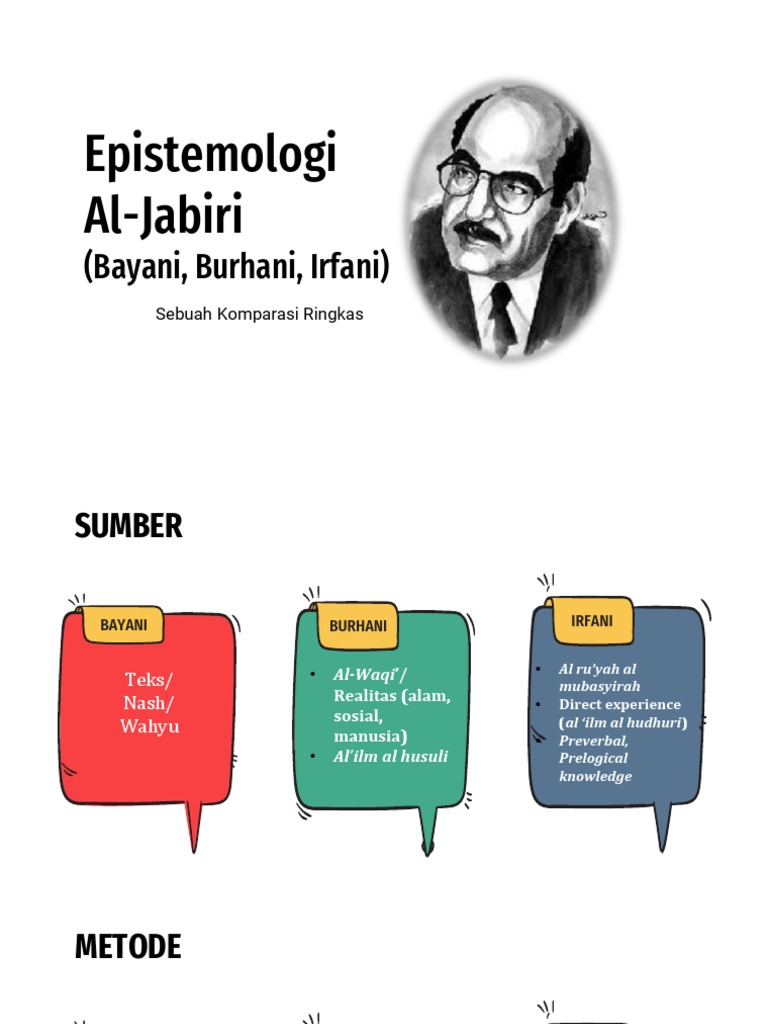 Epistemologi Al-Jabiri | PDF | Filsafat