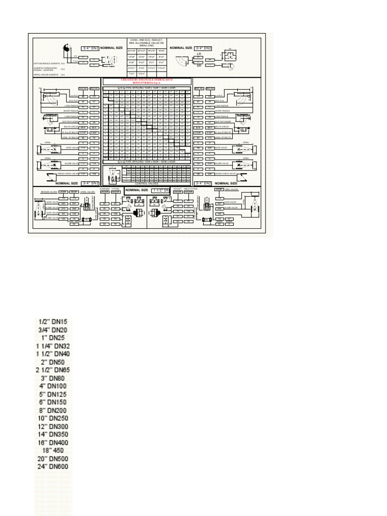 3/4" DN20 3/4" DN20: Nominal Size Nominal Size | PDF | Valve | Pipe ...