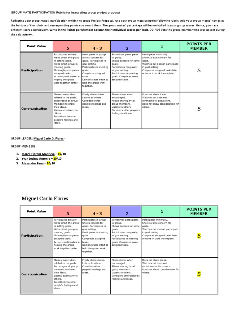 Group Project Participation Rubric | PDF | Goal Setting | Rubric (Academic)