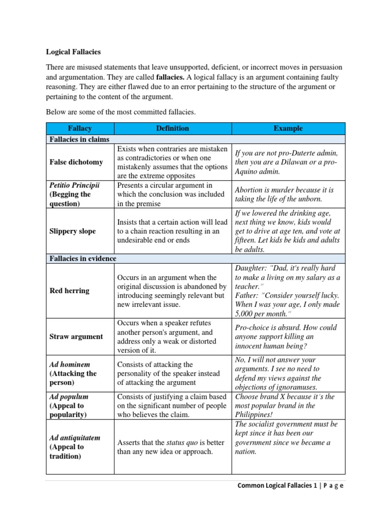 Logical Fallacies: Petitio Principii | PDF | Fallacy | Argument