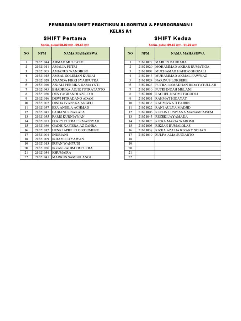 Pembagian Shift Praktikum | PDF