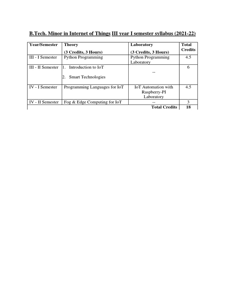 B.Tech - Minor Program - Course structure-JNTUH | PDF | Cryptography ...