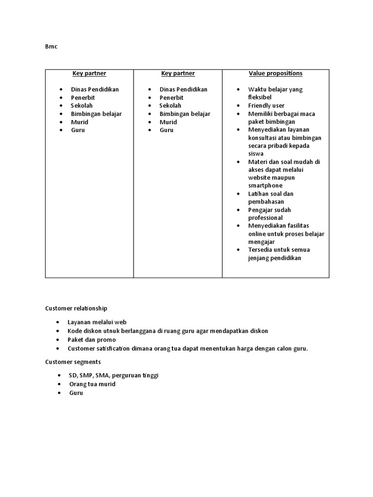 Model Bisnis Ruang Guru BMC | PDF