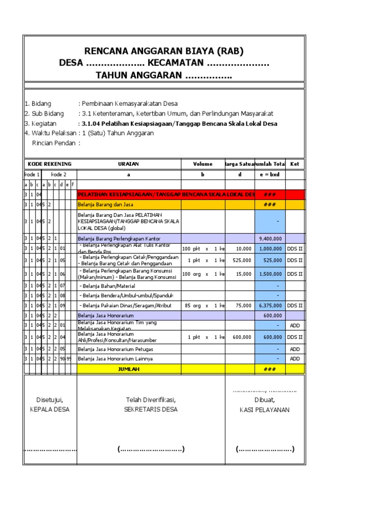 3.1.04 RAB Pelatihan Kesiapsiagaan Tanggap Bencana Skala Lokal Desa | PDF