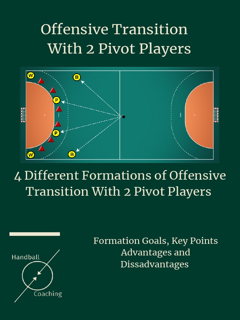 Handball Offensive Transition With 2 Pivot Players | PDF