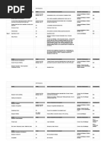 STAFF MOVEMENT PROCEDURE SOP - Eng | PDF