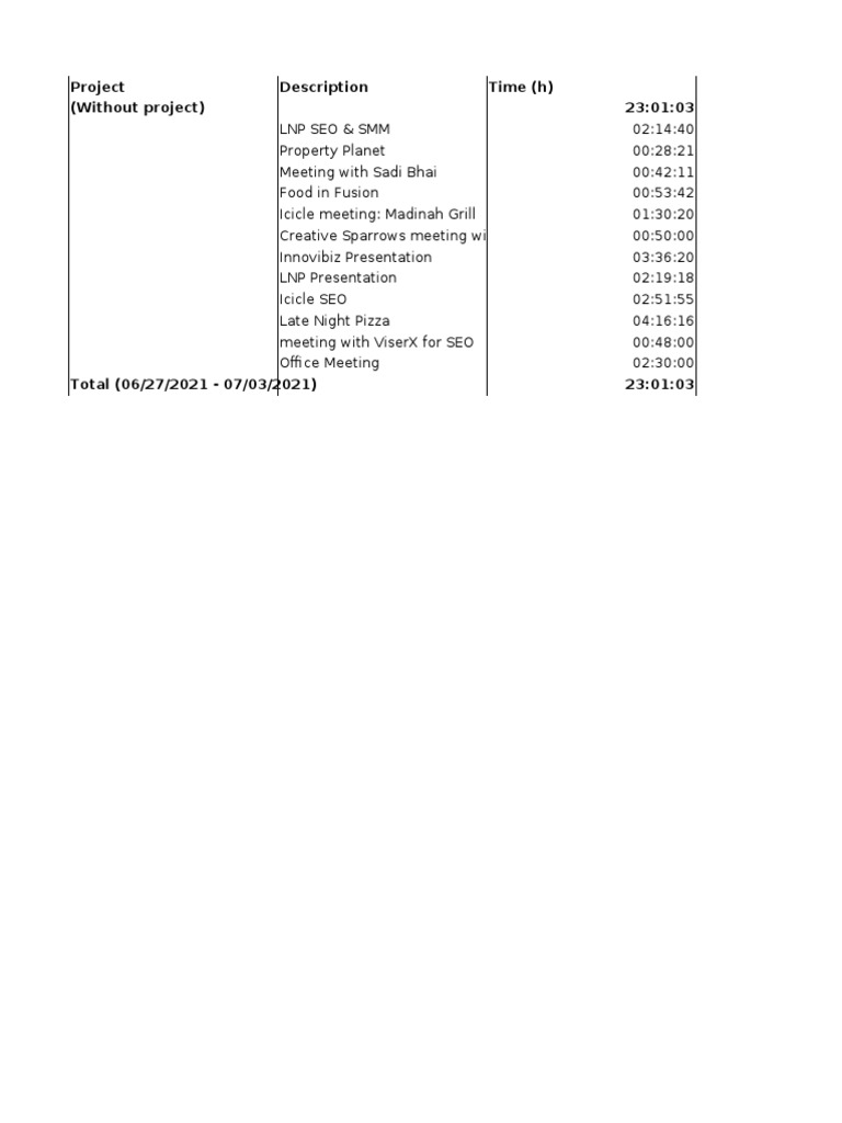 Clockify Summary Report 06 27 2021-07 03 2021 | PDF Clockify Summary Report 06 27 2021-07 03 2021 | PDF