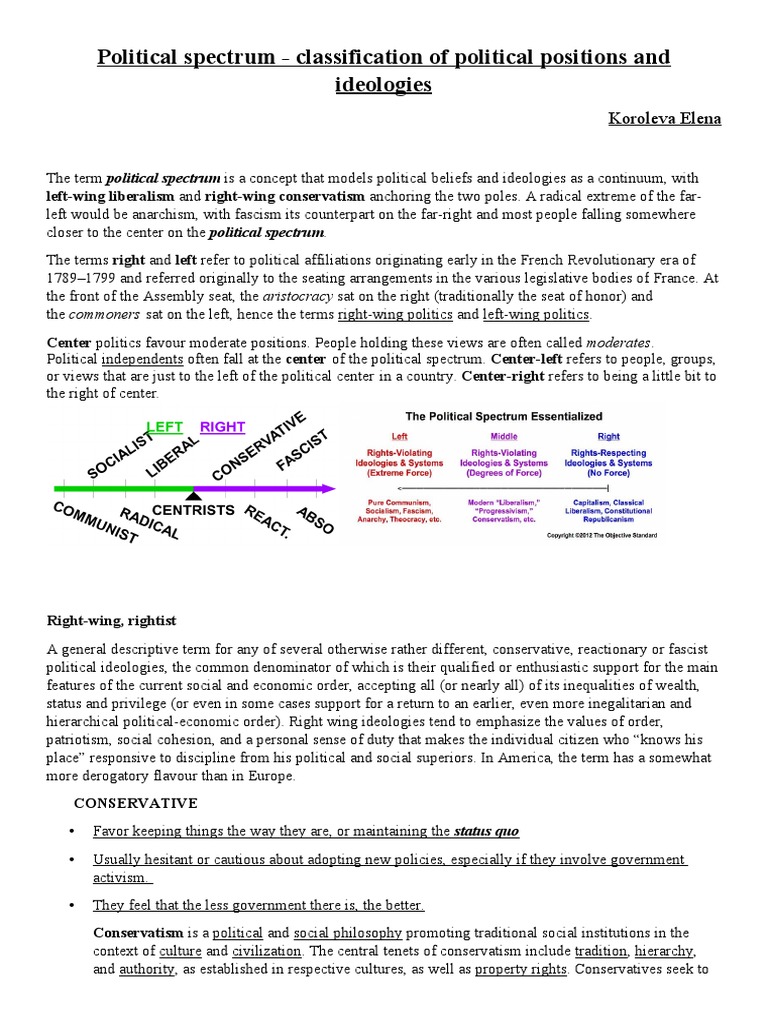 Political Spectrum - Classification of Political Positions and ...