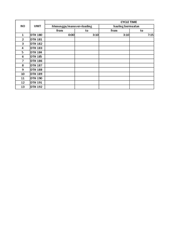 Pengamatan Cycle Time | PDF