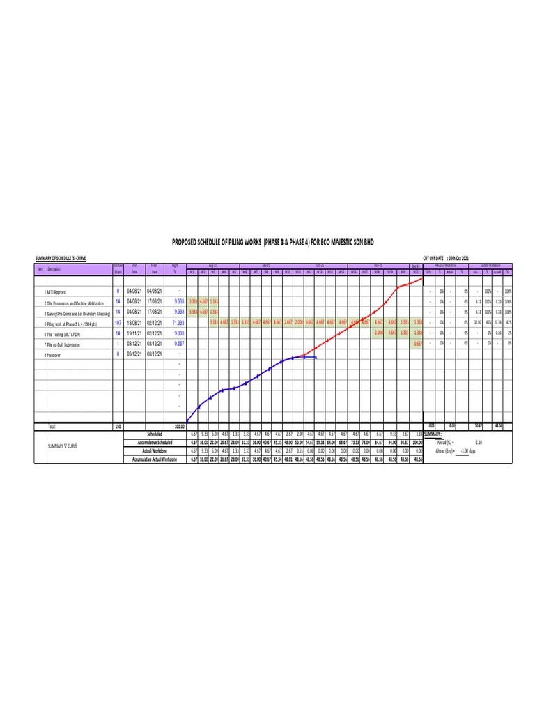 Proposed Schedule of Piling Works (Phase 3 & Phase 4) For Eco Majestic ...