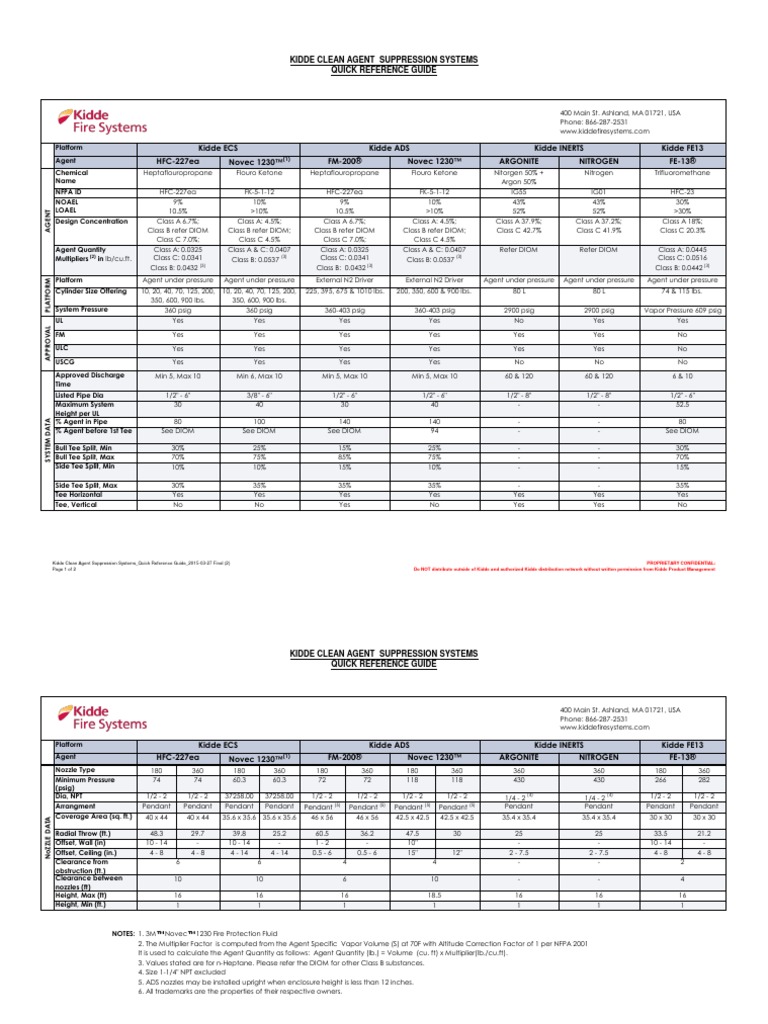 Kidde Clean Agent Suppression Systems Quick Reference Guide | PDF ...