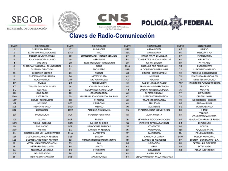 Claves de Radio-Comunicación | PDF