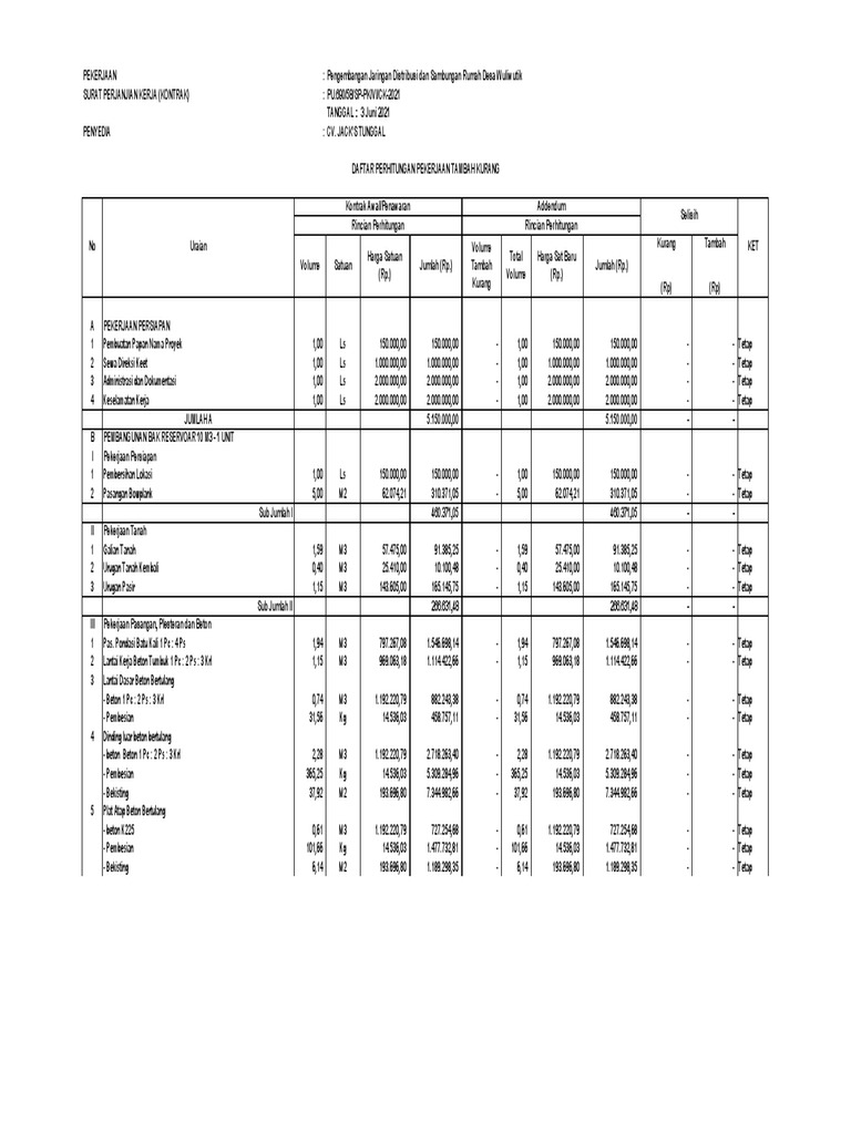 Draf Cco Wuliwutik | PDF