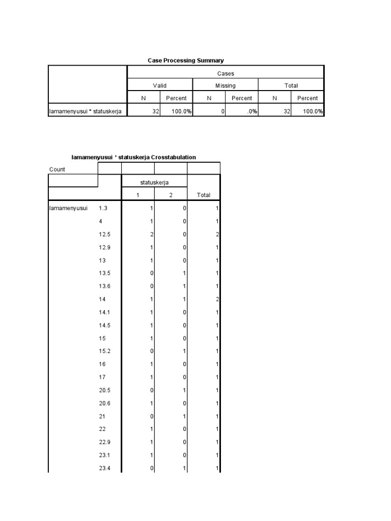 Case Processing Summary | PDF | Statistical Theory | Scientific Theories