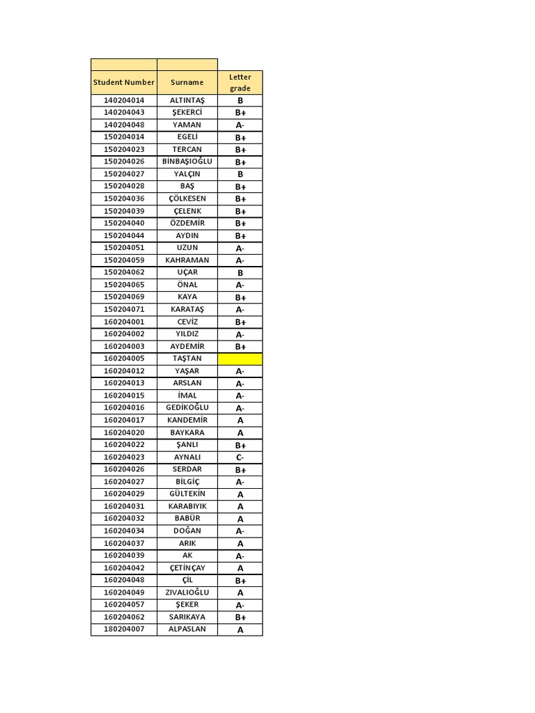 Letter Grades | PDF