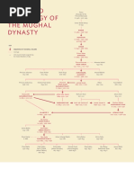 Mughal Dynasty Family Tree Overview | PDF | Central Asian People ...