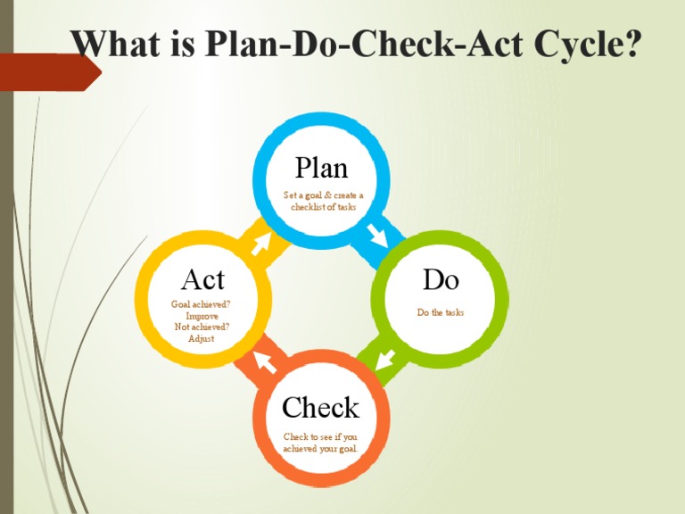 What Is Plan Do Check Act Cycle | PDF