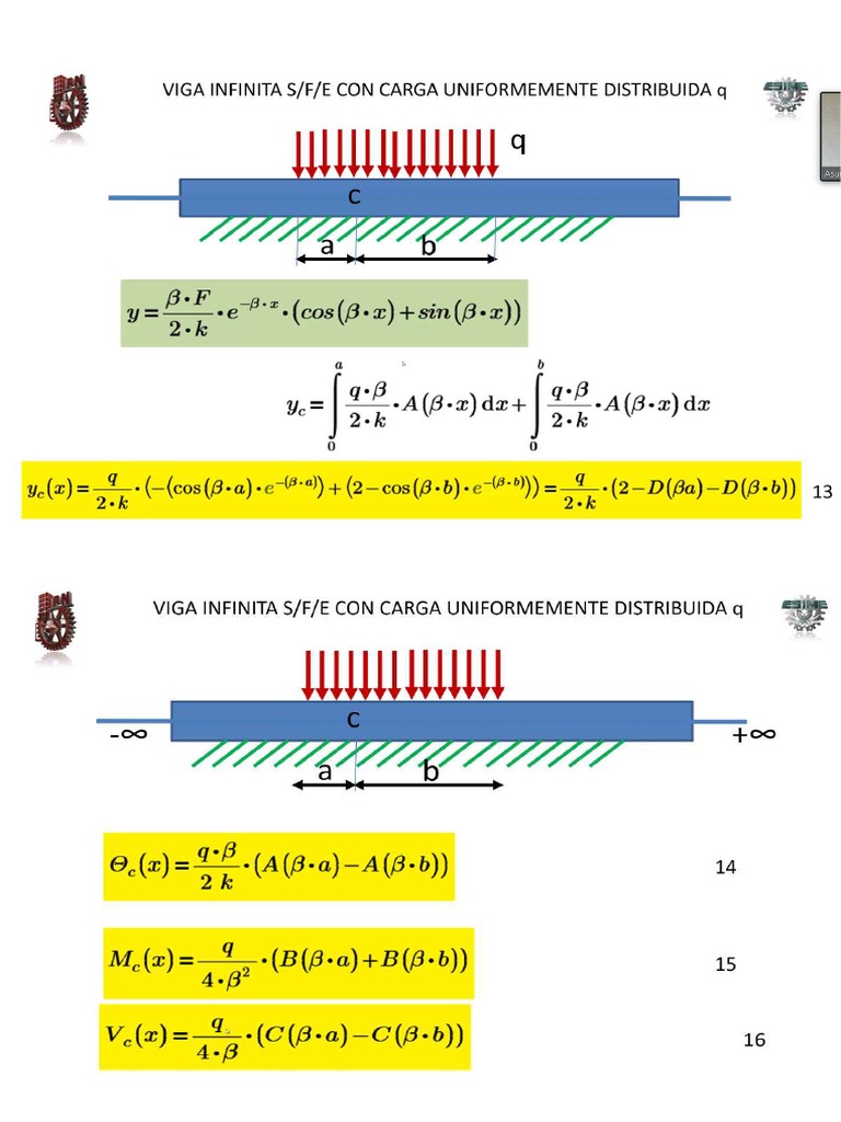 Formulas Viga Infinita y Semi-Infinita Primer Parcial | PDF